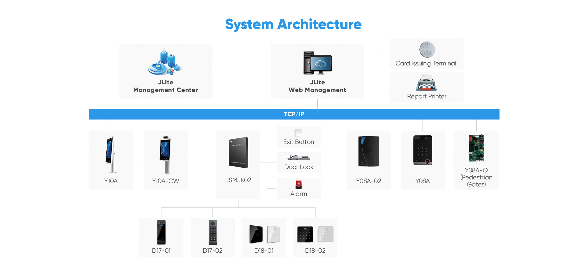 Y08A-Q Embedded Card Reader-Intelligent Hardware - Jieshun Technology ...