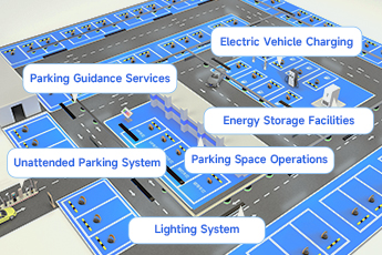 JIESHUN's Innovative Smart Parking Solution Drives Green and Efficient ...